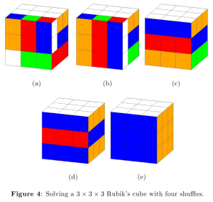 Rubik’s Cube – NEOS Guide
