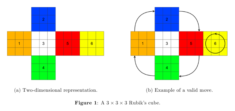 Rubik’s Cube – NEOS Guide