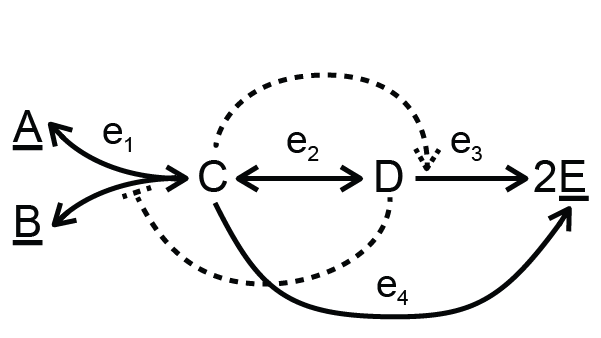 Enzyme Cost Minimization – NEOS Guide