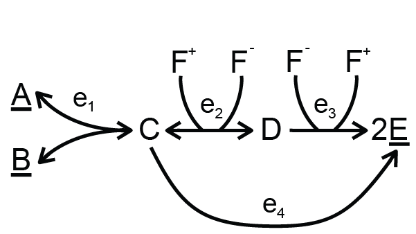 Enzyme Cost Minimization – NEOS Guide